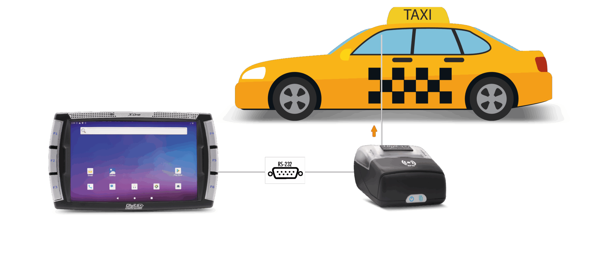 Printer Quattro - Digitax